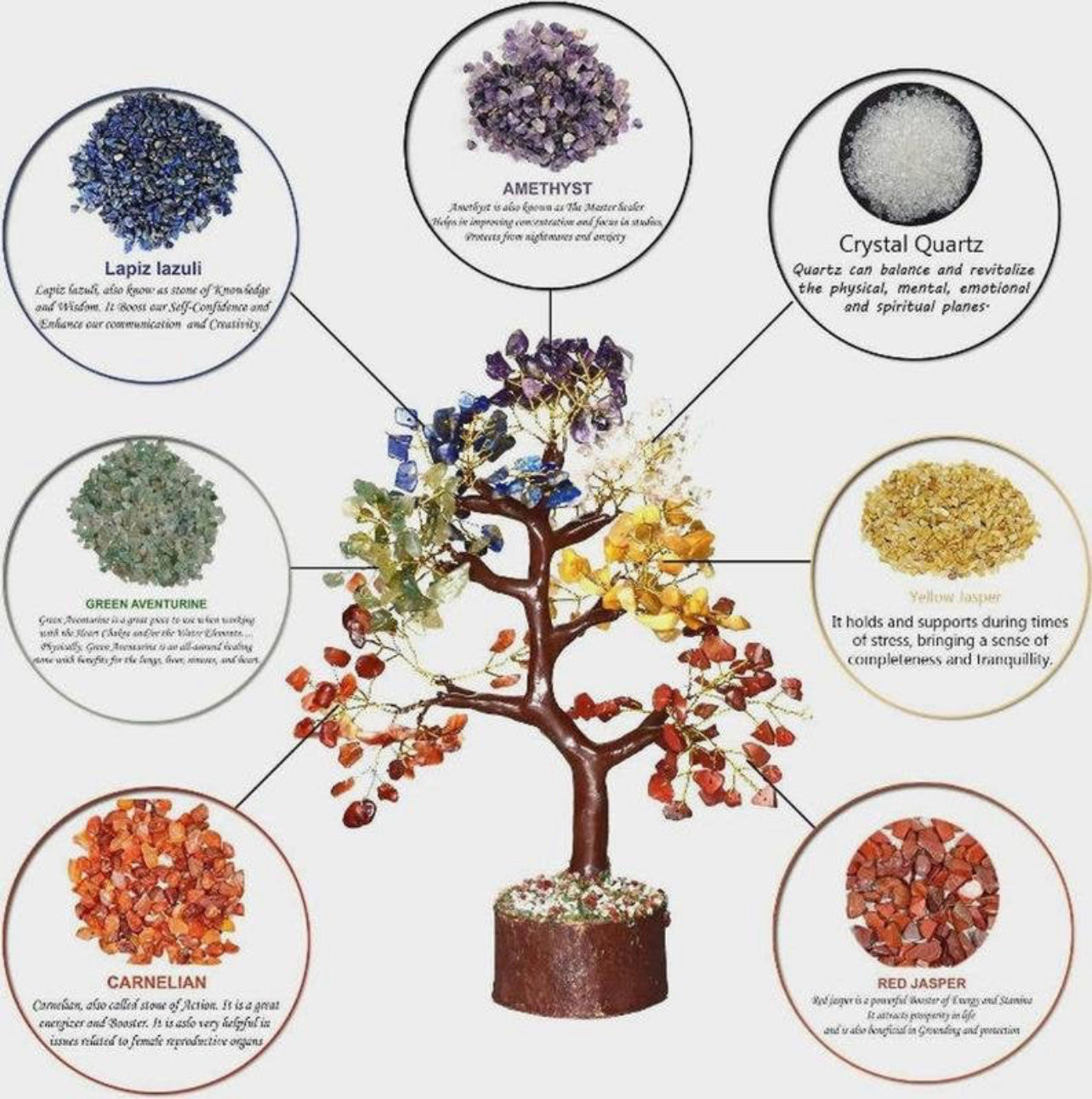 Seven Chakra Chips Tree Natural and Healing Stones – Letrice Custom ...
